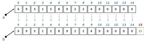 Arrays Programmieren I