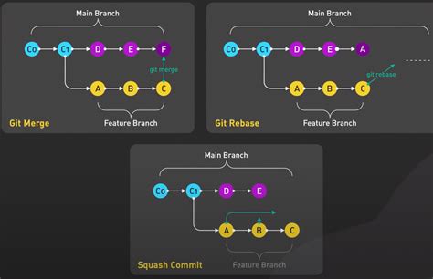 how garbage collection works garbage collection in javascript is a