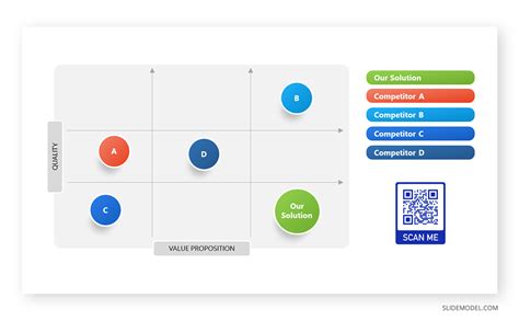 How To Insert A QR Code In PowerPoint Presentations
