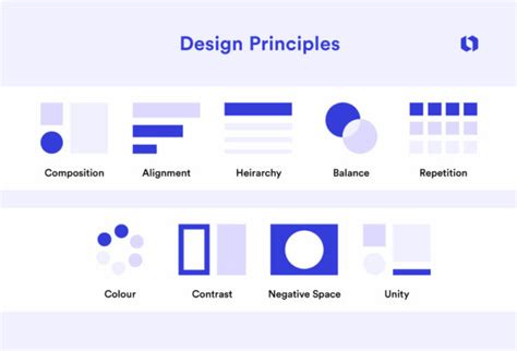 How To Analyse Graphic Design