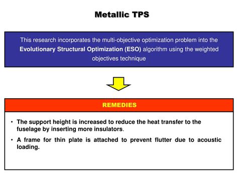 Ppt Evolutionary Optimization Method For Thermal Protection System Design Powerpoint