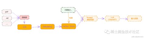 大模型外挂知识库 pamshao 博客园