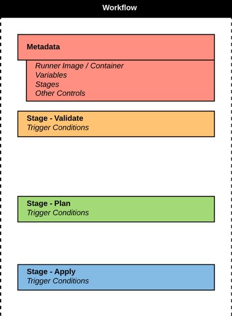 Continuous Integration CI Fundamentals Wahl Network