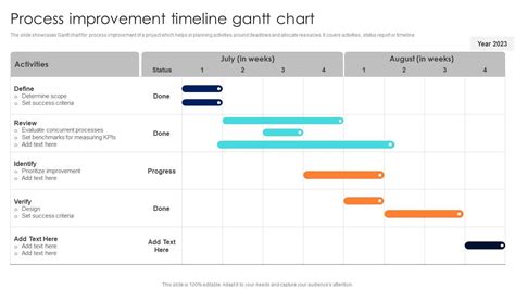 Process Improvement Timeline Gantt Chart Ppt Sample