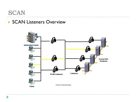 Ppt Oracle Rac 11gr2 Powerpoint Presentation Free Download Id1569803