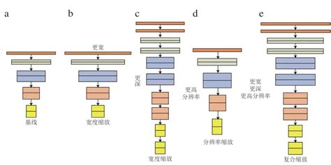 9922准确率！efficientnet优化算法实现猪肉新鲜度无损快检 知乎