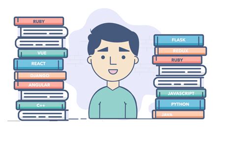 Want To Work In Tech On Wall Street These Are The 5 Coding Languages