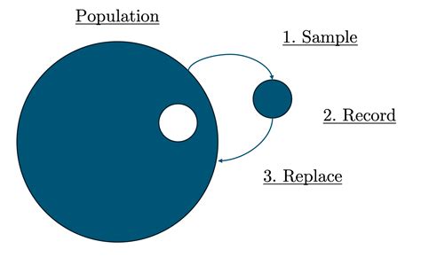 Statistics Populations And Samples — Cornell Policy Group Manual