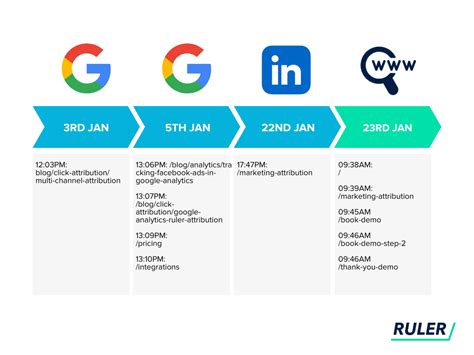 How To Add Lead Source And Attribute Marketing Revenue In Salesforce Ruler Analytics