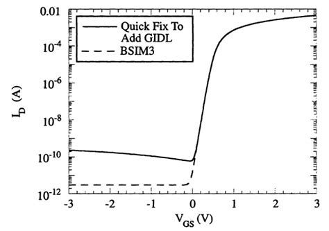 探究bsim4模型 电子发烧友网