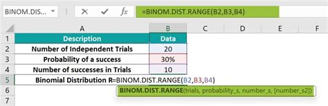 Binom Dist Range Excel Syntax Examples How To Use