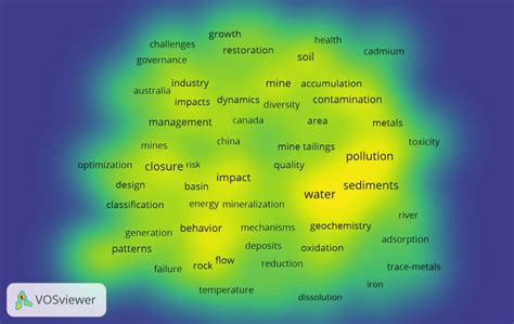 Density Visualisation Keyword Incidence Source Authors Own