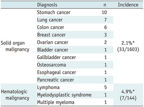 Characteristics Of IVAP Related Infection Download Scientific Diagram