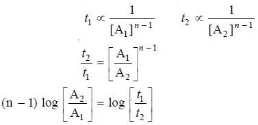 How To Determine The Order Of Reaction Read Chemistry