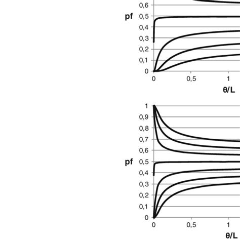 Basic Friction Angle Estimates Download Table