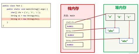 java字符串操作详解 csdn博客