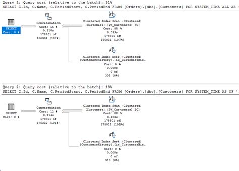 Invalidoperationexception Set Operation Cant Be Applied On Entity