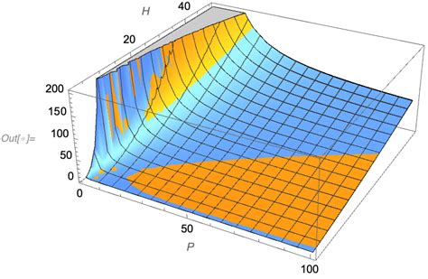Calculus And Analysis Calculating The Convergence Value Of Summation Mathematica Stack Exchange