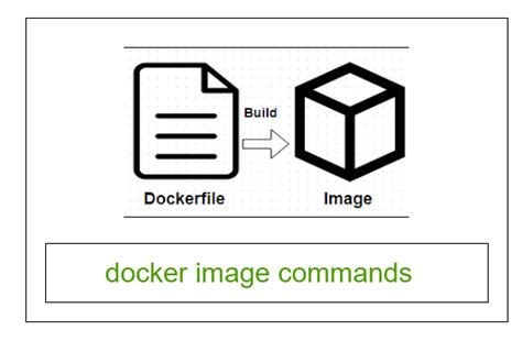 Docker Image Commands Part 01 The Docker Build Command Builds Docker By Mrdevsecops Medium