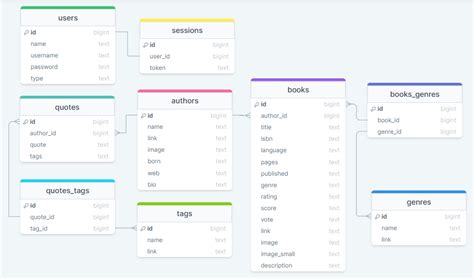 Github Wahid Arinext Supabase Book Find Books Youll Love And Keep