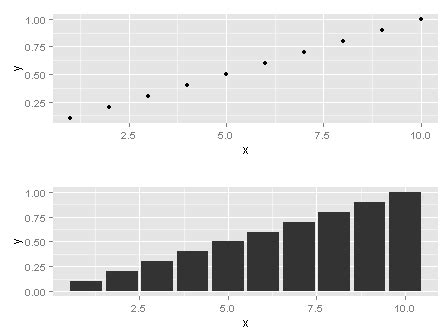 R Customizing Plots Within A Function Ggplot2 Stack Overflow