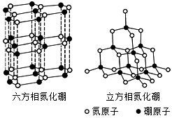 氮化硼 Bn 晶体有多种相结构．六方相氮化硼是通常存在的稳定相 与石墨相似 具有层状结构 可作高温润滑剂．立方相氮化硼是超硬材料 有优异的耐磨