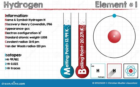 Element Of Hydrogen Stock Vector Illustration Of University 89525839