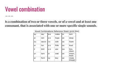 Combination Vowels And Consonants Pptx