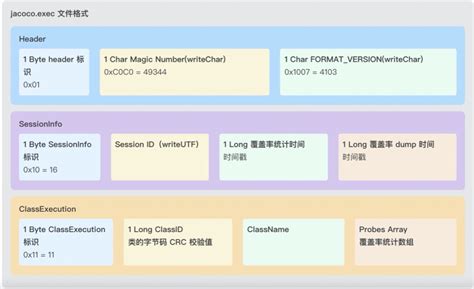 单元测试框架和覆盖率统计原理简析？
