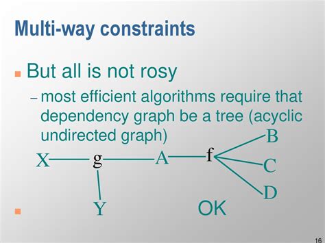 Algorithms For Constraint Satisfaction In User Interfaces Scott Hudson