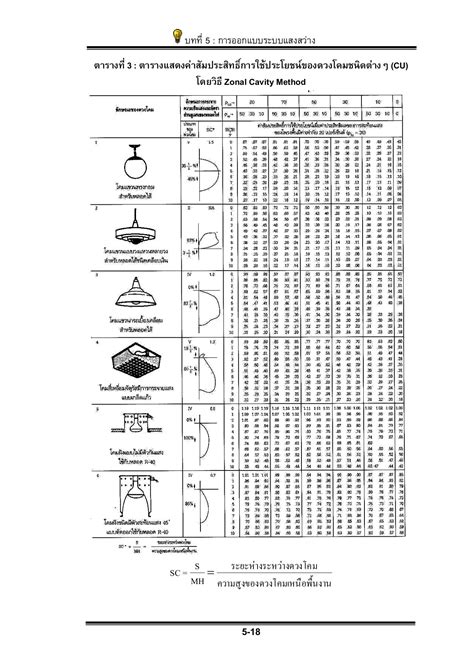 L 05บทที่ 5 การออกแบบระบบแสงสว่าง Mchaichompu หน้าหนังสือ 18 พลิก Pdf ออนไลน์ Pubhtml5