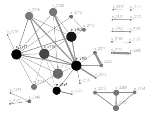 Unimodal Wiki Page Editor Graph This Unimodal Graph Shows Only People Download Scientific