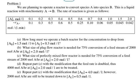 Solved Problem We Are Planning To Operate A Reactor To Chegg Com