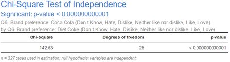 Test Chi Square Test Of Independence Technical Documentation