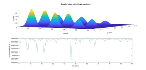 optimization of a function using genetic algorithm in matlab projects