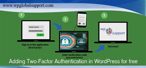 Adding Two Factor Authentication In Wordpress For Free