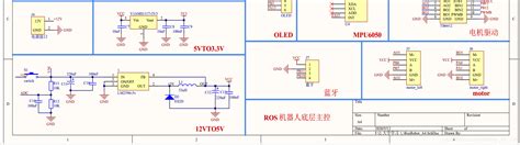 ros小车stm32底层控制代码 基于ros平台的stm32小车 2 小车底盘控制 csdn博客