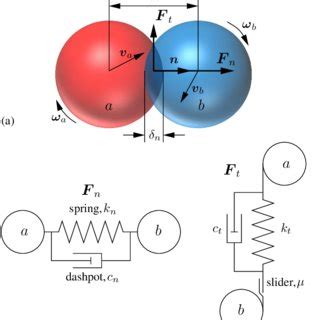 A Sketch Of Two Particles In Contact Particle A In Red And Particle Download Scientific