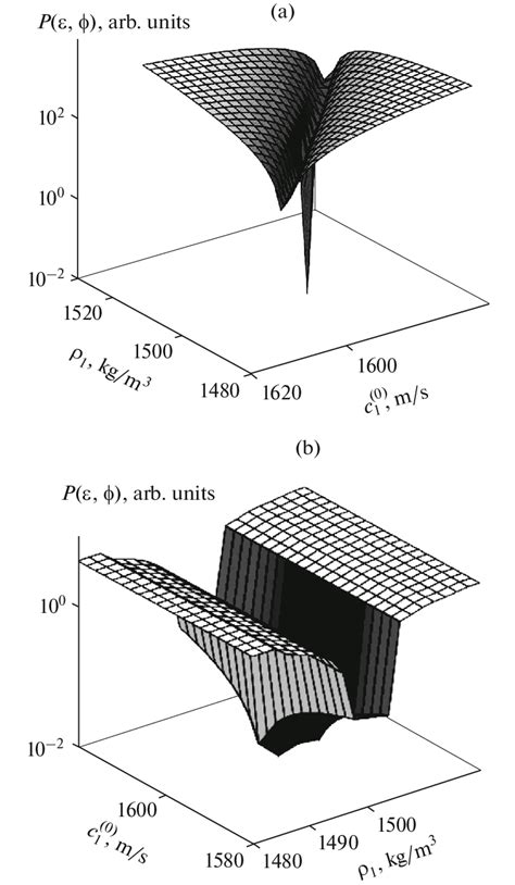 power logarithmic scale of l 2 processor in plane with no noise for