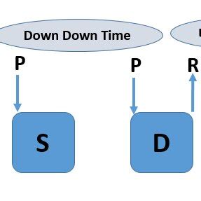 Features Of Keystroke Dynamics Download Scientific Diagram