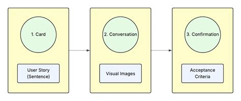 Water Scrum Fall How To Hybrid Scrum And Waterfall To Keep Adaptability In Long Term