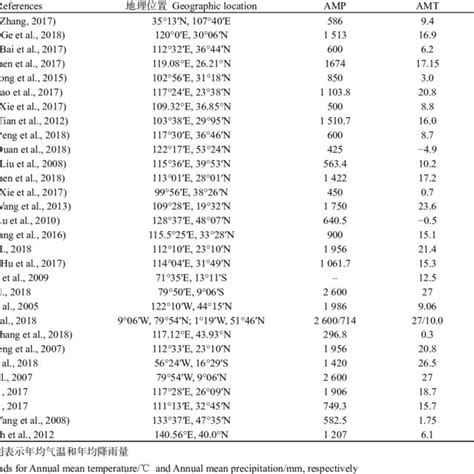 The List Of References Associated With Data Analysis Download Scientific Diagram
