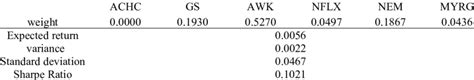 Results For Minimum Variance Portfolio Under Ff3f Model Download Results For Minimum Variance Portfolio Under Ff3f Model Download