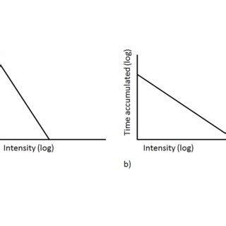 (PDF) Beyond Cut Points: Accelerometer Metrics that Capture the Physical Activity Profile