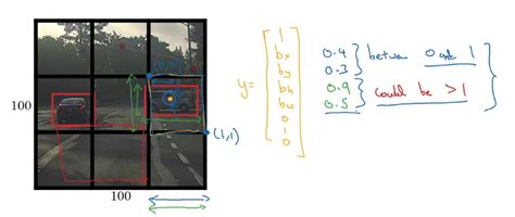 bounding box prediction ai cheat sheet