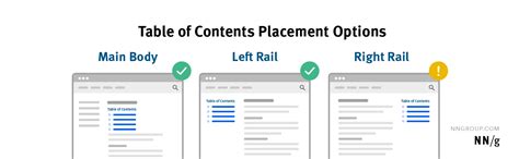 Table Of Contents The Ultimate Design Guide