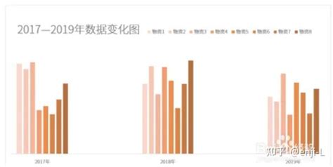 Excel折线图批量变色多组簇状柱形图多层柱形图 知乎