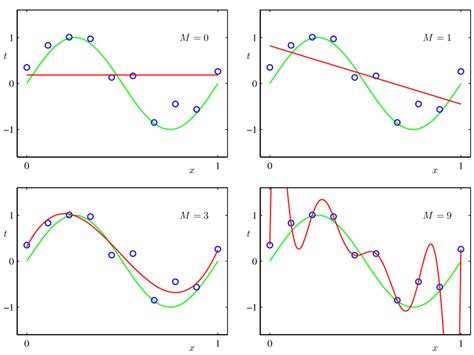 Rationale Behind Shrinking Regression Coefficients In Ridge Or Lasso Regression Cross Validated
