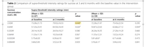 EBP Exam 1 Flashcards Quizlet