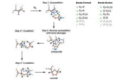 Oxidative Cleavage Of Alkenes To Give Ketonescarboxylic Acids Using